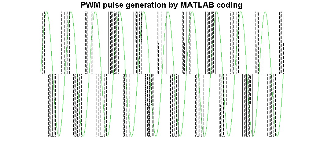 akt: Matlab code for PWM generation