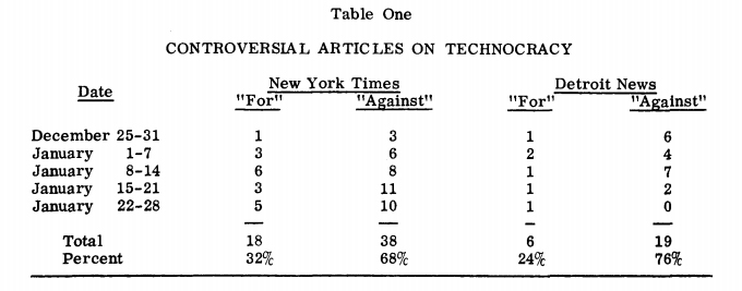 Technocracy Technate Picture Archive: Technocracy: Illustrations ...