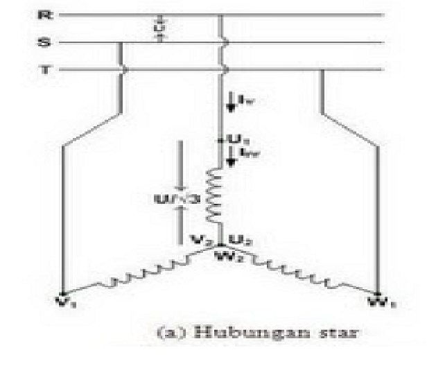 Motor Listrik 3 Fasa - WebMasDwi