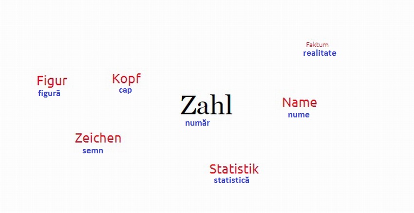 Deutsch für alle: Zahl