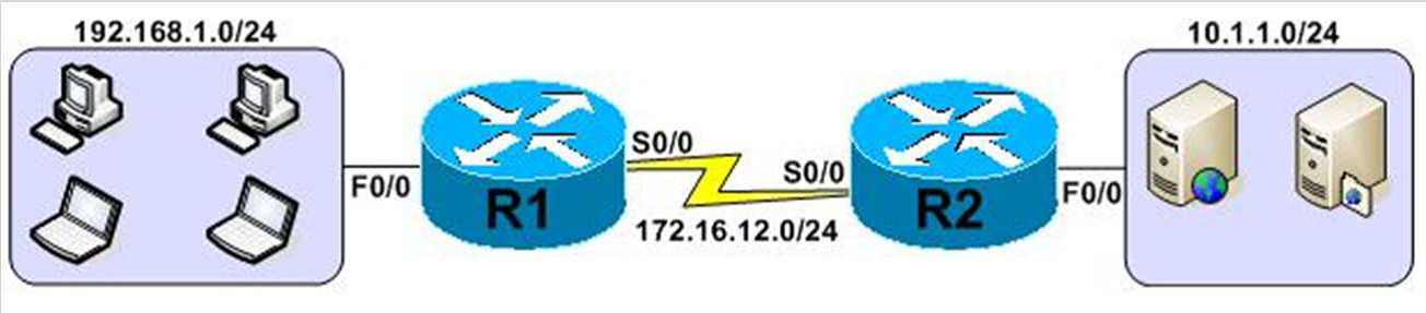 DK - Engineer's Notebook Routing and Switching: ACL