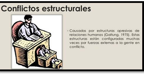 Conflicto en Siria - UNIMINUTO - Resolución de Conflictos - Actividad 10: Estudio de Caso