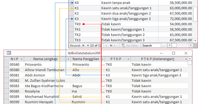 Normalisasi, Denormalisasi, dan Anomali Database - Access Terapan