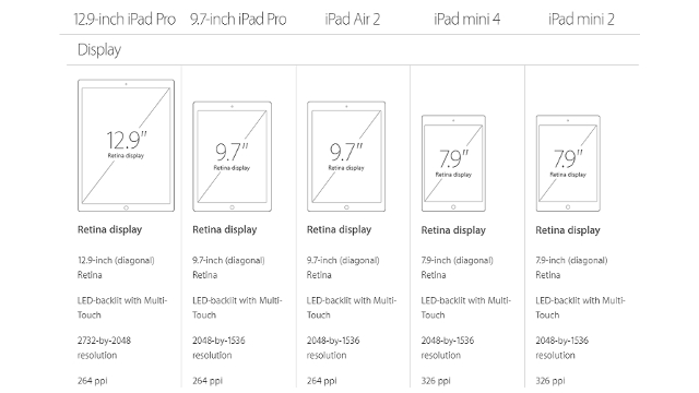 Apple’s 9.7-inch iPad Pro shakes up the device line-up, but which is ...