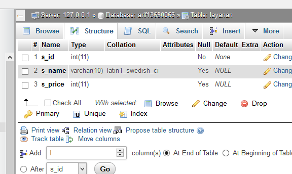ERD "Laundry" (Lanjutan) | ARIF AL AMIN - "the archers"
