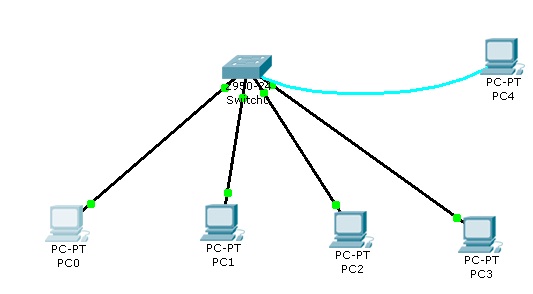 Networking: CONFIGURACIÓN BÁSICA DE UN SWITCH