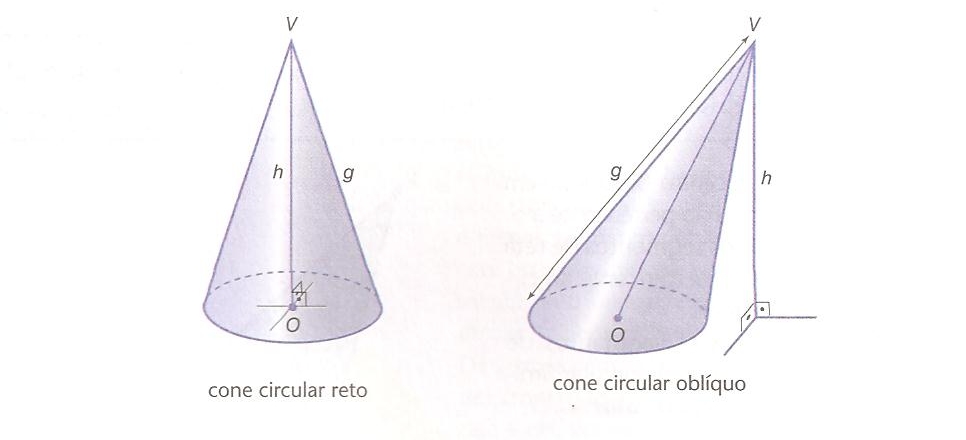 + Matemática: Cone Circular