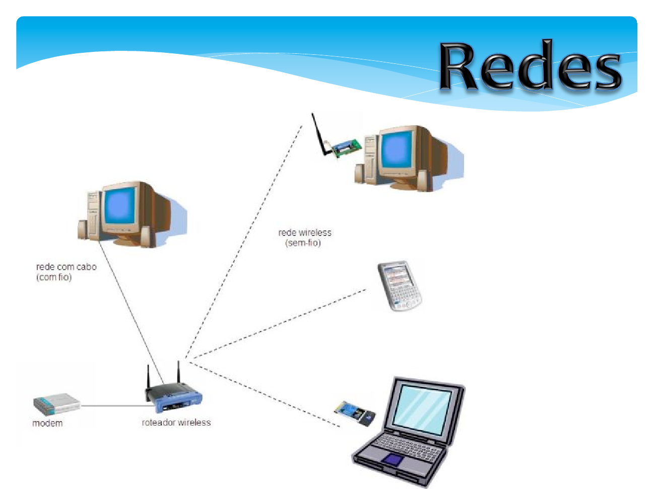 Suporte Técnico em Informática - )) » " AnÐrE PoTiEnS ": Rede Doméstica ...