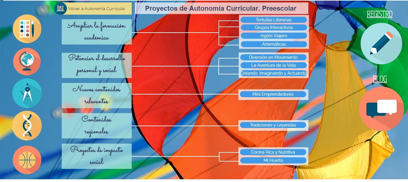 Situaciones Aprendizajes Clave: Página de Autonomía Curricular (Club)