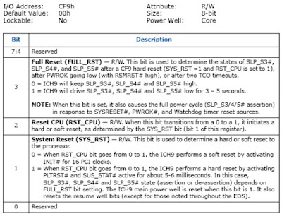 Martin's Coding Note: X86 Reset