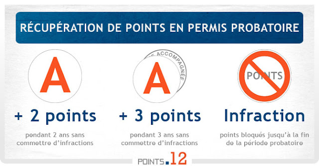Comment Récupérer les points de permis