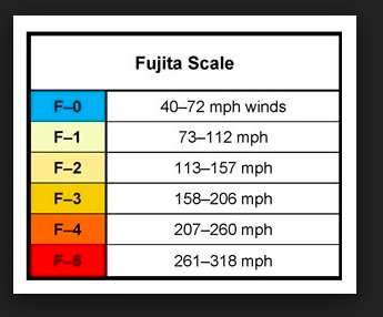 Kennedy Clan Science: How to measure a disaster?