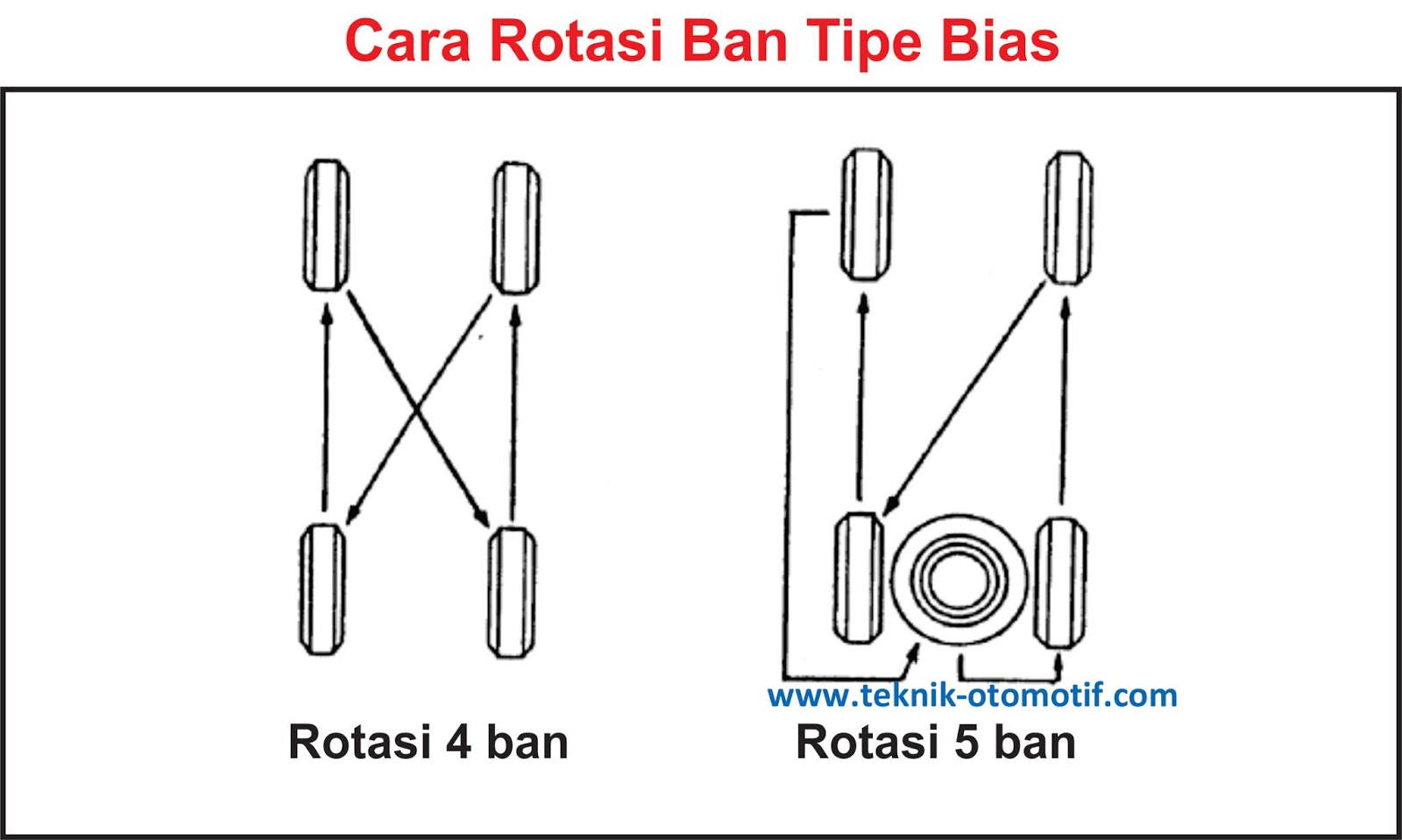 Kenapa Ban Harus Dirotasi? | teknik-otomotif.com