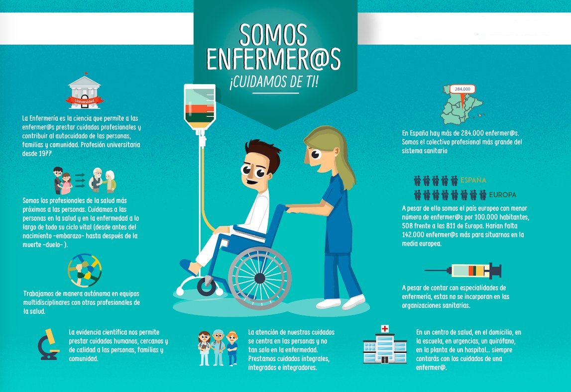 PokeCentro de Enfermería: SOMOS ENFERMER@S