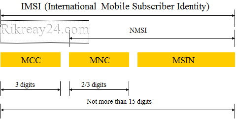 Mobility communication basic conception introduction ~ Facekhmer21