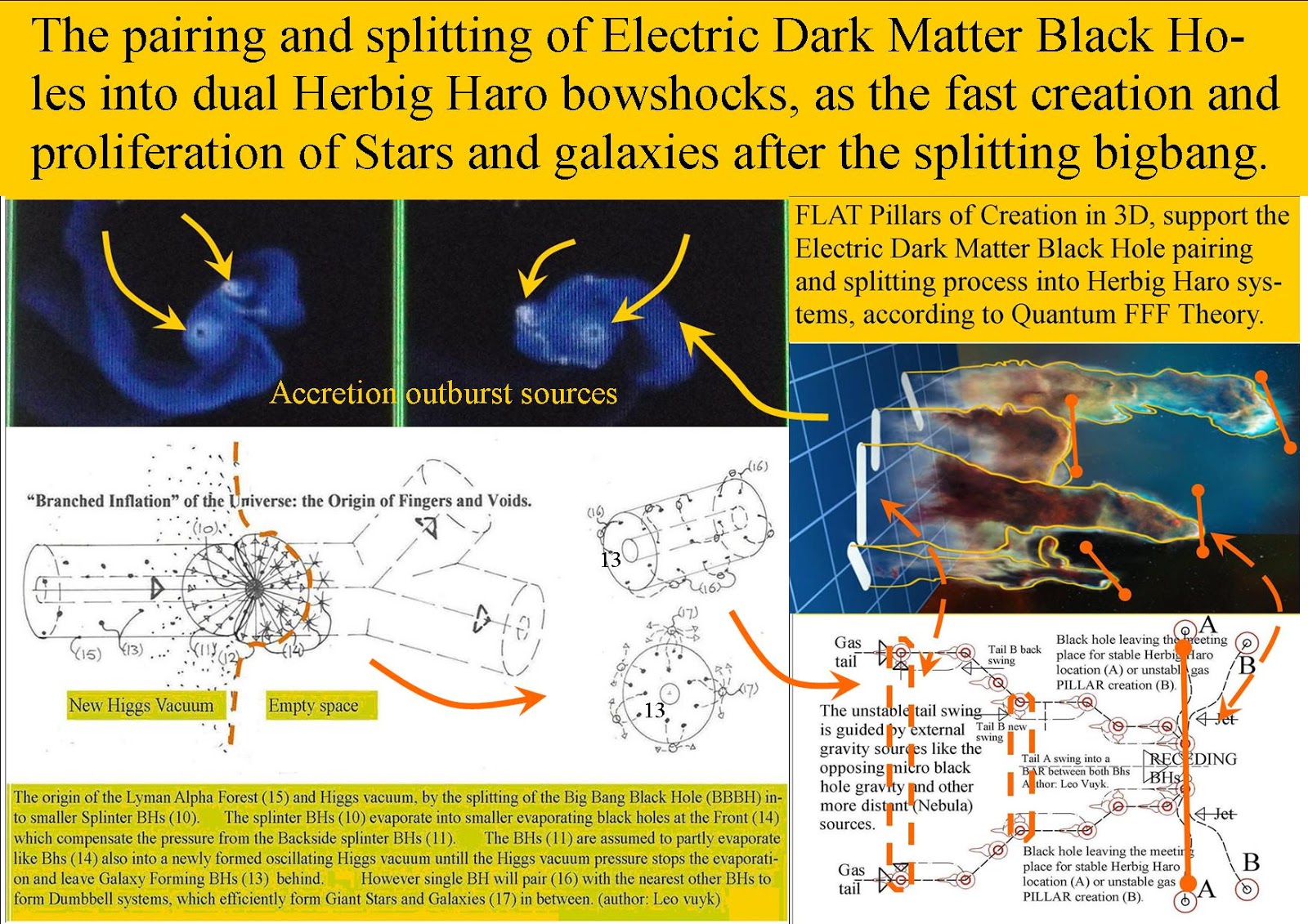 Quantum Function Follows FORM, (Q-FFF Theory) An Entangled Mirror ...