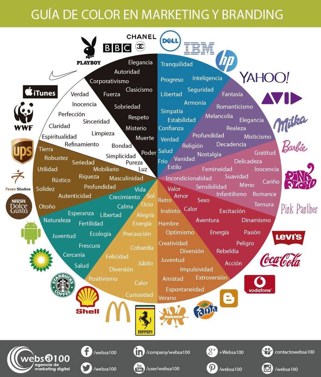 Los colores corporativos. ¿Por qué cada marca elige uno u otro?