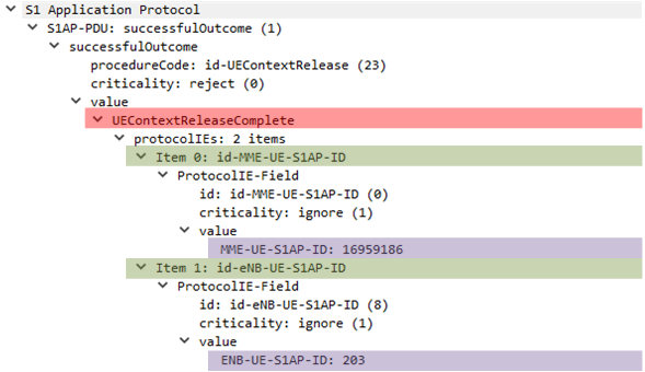 Red Mouse: VoLTE S1 handover completion (3/3)