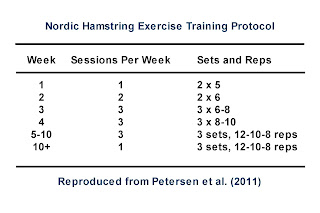 wasatch and beyond: Quick Fix for a Hamstring Strain