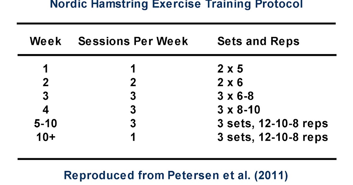 wasatch and beyond: Quick Fix for a Hamstring Strain