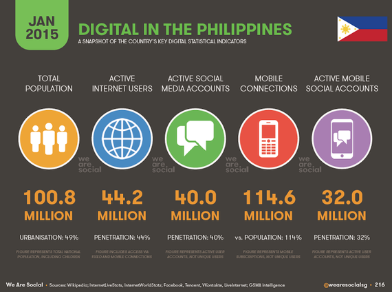 PHILIPPINES UNTOLD TRUTH: Philippines: A Digital Lifestyle Capital in ...