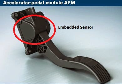 Basics of Automotive Electronics: Sensors