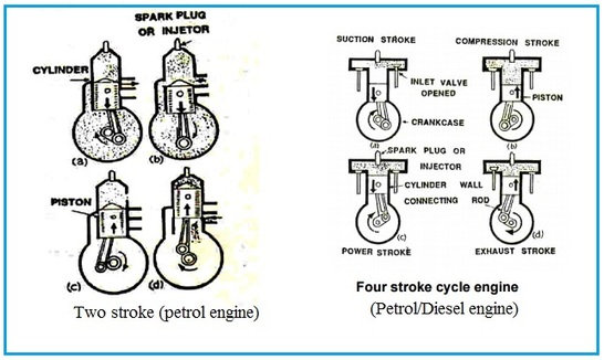 Power plant details: What is Heat engine ? It's Classification ...
