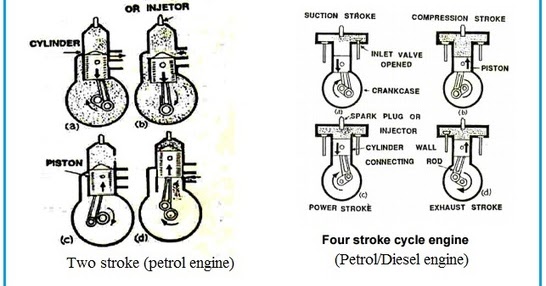 Power plant details: What is Heat engine ? It's Classification ...