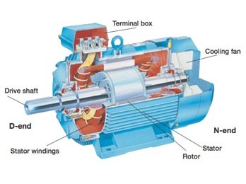What are the different methods for the starting of a synchronous motor ...