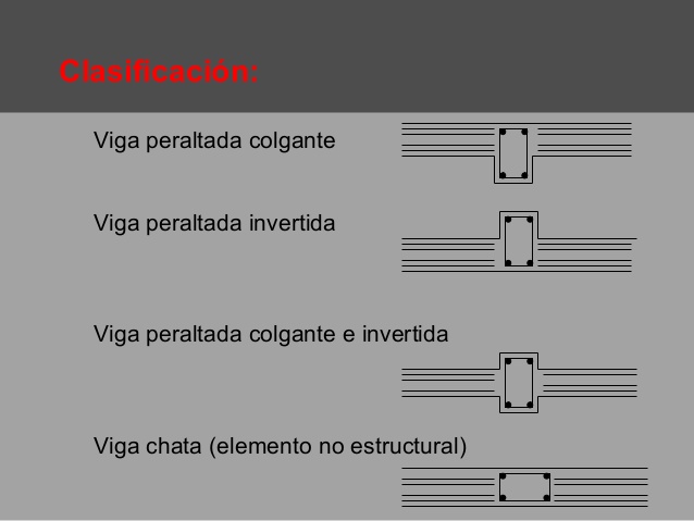 VIGA INVERTIDA