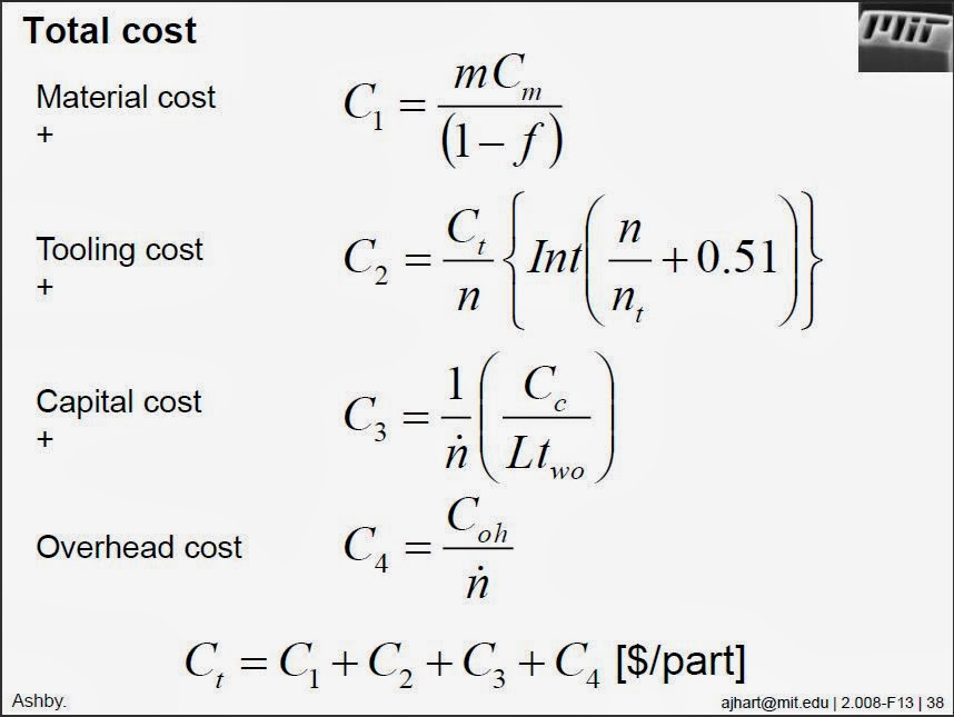 Team B Strong - 2.008 Fall 2013