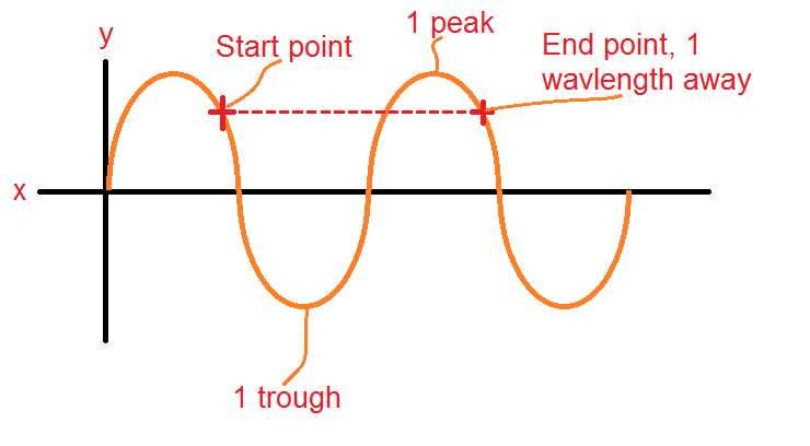 Physics, explained by cats: Frequency, wavelength, amplitude, period...