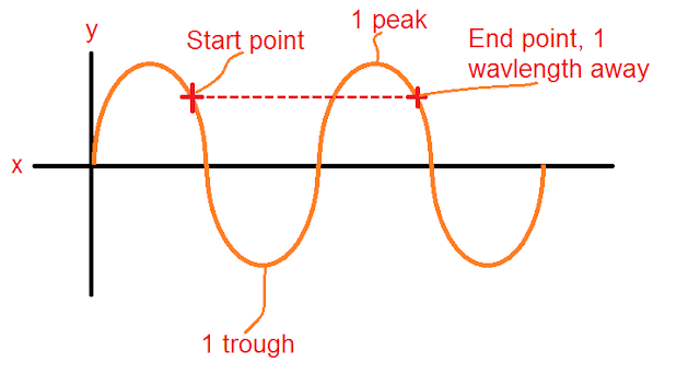 Physics, explained by cats: Frequency, wavelength, amplitude, period...