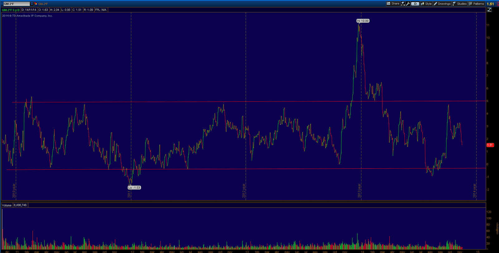 Seasonal Futures Spreads: 5 Tips for Choosing a Spread of Stocks