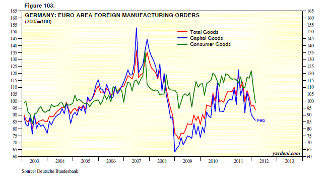 Dr. Ed's Blog: Europe's Recession