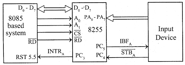 A "MEDIA TO GET" ALL DATAS IN ELECTRICAL SCIENCE...!!: INTEL 8255 ...