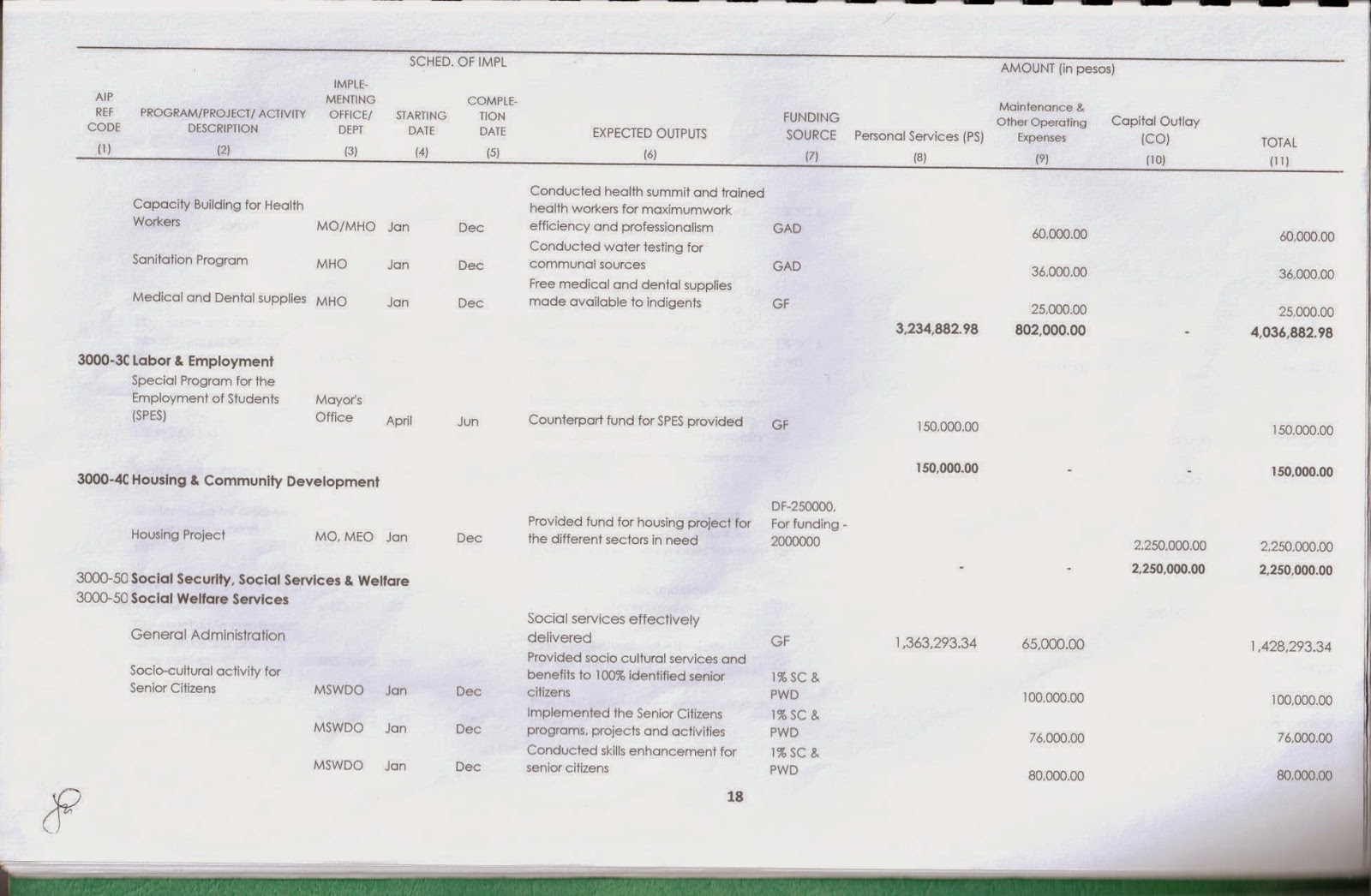 2013 Annual Investment Program | Welcome To Ivisan, Capiz
