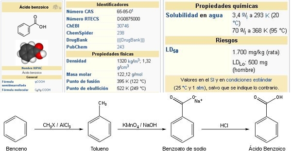 QUIMICA EXPRESS SAC: Stock: ACIDO BENZOICO (dos presentaciones: Polvo ...