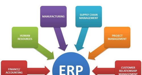 erp software package