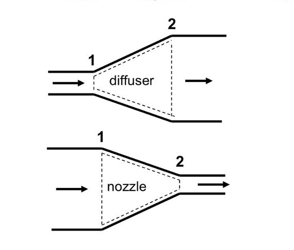 What is the difference between nozzle and diffuser? ~ MECHANICAL ...