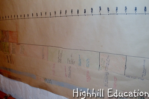 Highhill Homeschool: Structuring a Timeline