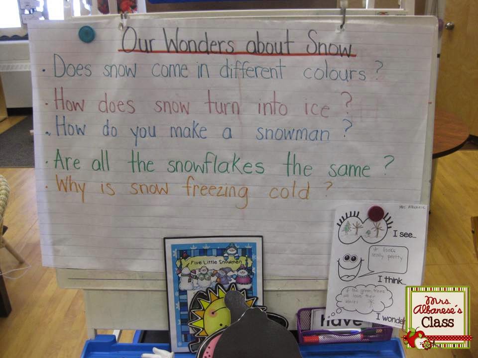 Our Wonders About Snow | Mrs. Albanese's Kindergarten Class