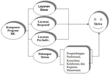 Rencana Pelaksanaan BK - Bimbingan Konseling Siswa SMP