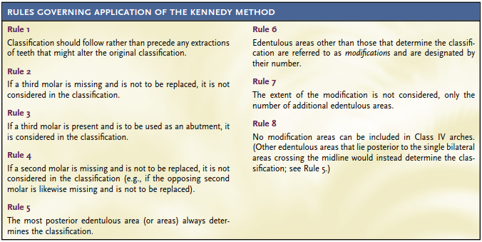 MinyaNote: Kennedy Classification