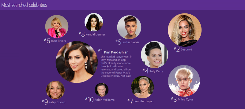 Bing’s Top Searches in 2014: Searched Celebrities, News, Athletes ...