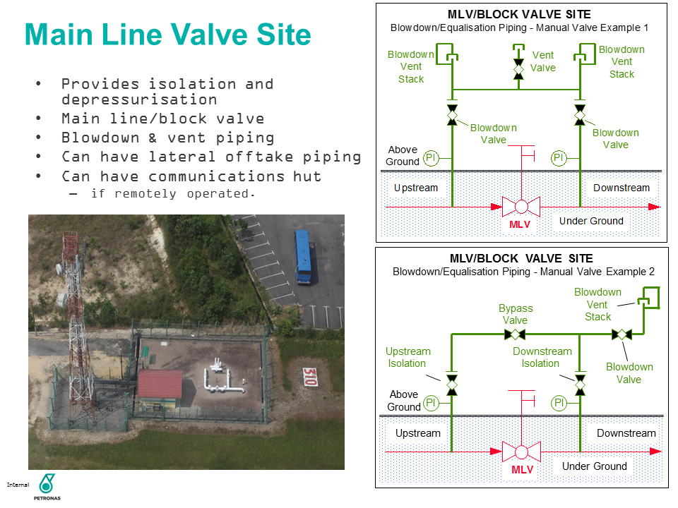 Pipeline Facility and Ancillary System Operation