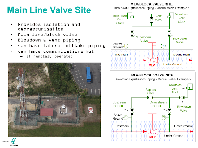 Pipeline Facility and Ancillary System Operation