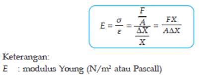 teori elastisitas SMA ipa ~ Merah Arkaan DialyPost