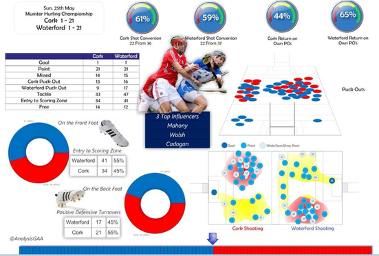 Viable Sports Statistics: Validity of Statistical Formulas from one ...