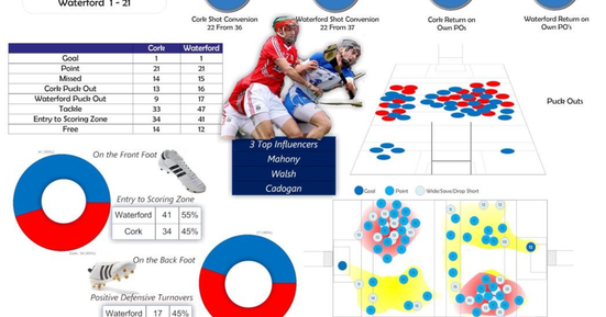 Viable Sports Statistics: Validity of Statistical Formulas from one ...